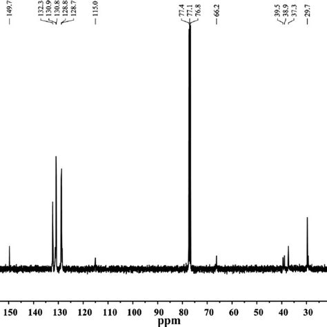 Figure S1 1 H Nmr Spectrum 400 Mhz Cdcl 3 Of 3a At 298 K