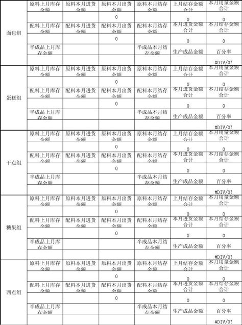 副本各班组原料进出统计表 金额 word文档在线阅读与下载 免费文档