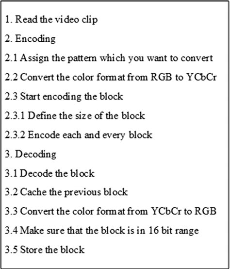 Hevc Encodingdecoding Algorithm Download Scientific Diagram