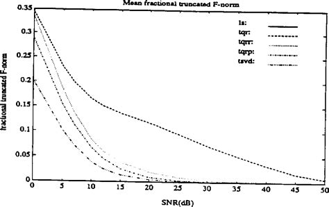 Figure from Recursive Least Squares 방식의 이송계모델 파라미터 식별 Semantic Scholar