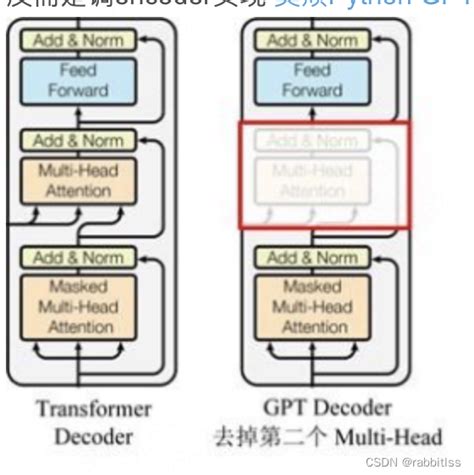 Part1 Qwen模型介绍 qwen embedding CSDN博客
