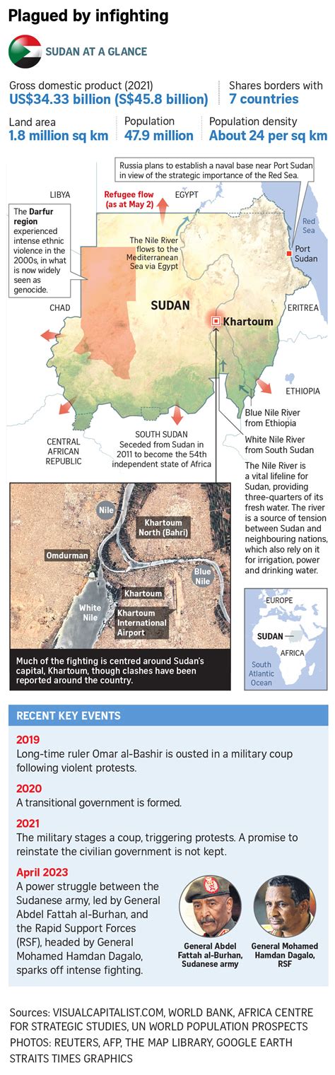 Sudans Warring Sides Have Signed Commitment To Humanitarian Rules Us