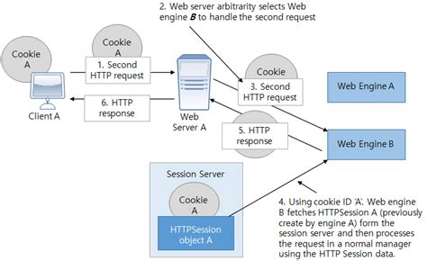 세션 트래킹 Documentation