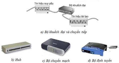 Lý Thuyết Tin Học 10 Bài 20 Mạng Máy Tính Chi Tiết Hay Nhất
