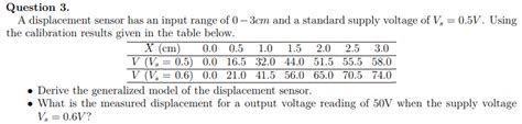 Solved A Displacement Sensor Has An Input Range Of Cm Chegg