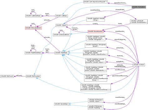 U3d Urho3dfilesystem Class Reference