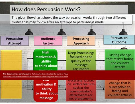 Strategies for Developing Persuasion Skills PPT Slide Deck