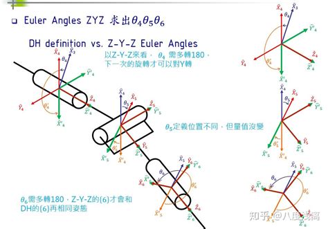 机械臂轨迹规划思路总结 林沛群 知乎