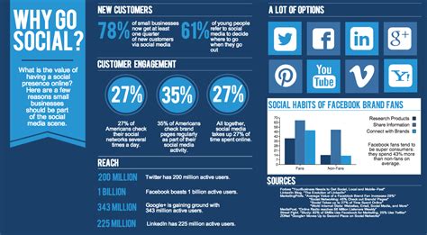 Social Media Marketing Company In Delhi Best Smm Services In Delhi