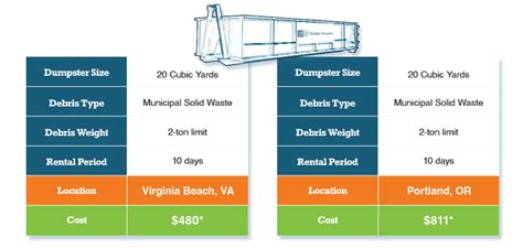 How Much Does A Roll Off Dumpster Cost 44 Off