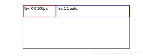 css3弹性盒布局方式 弹性盒子纵向排列 csdn博客