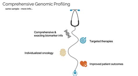Enhanced Cancer Annotations And Cancerkb Updates Webcast Highlight