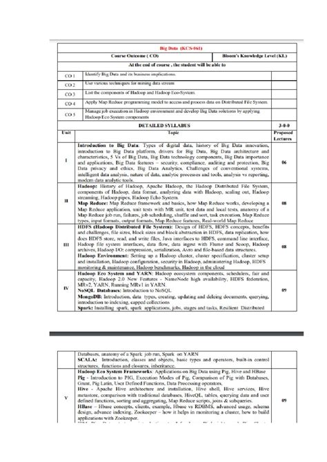 BIG DATA Unit 1 Notes By Mr Abhishek Kumar Agrahari Unit 1 Topic