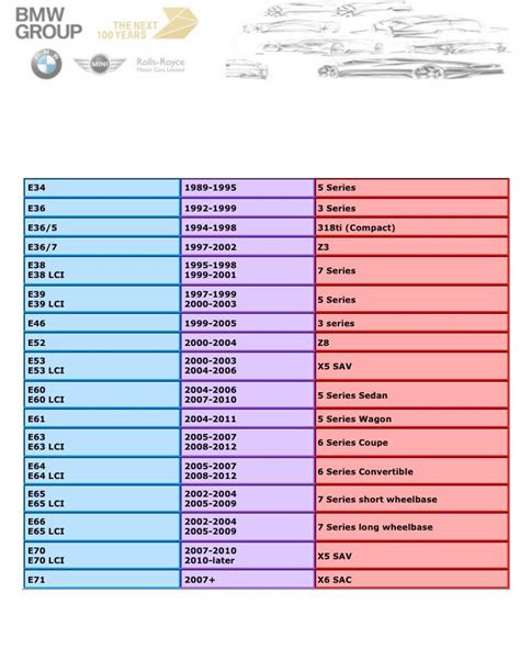 Bmw Chassis Codes Hachem Autoparts