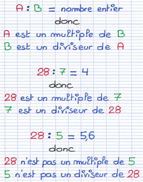 Comment Trouver Les Diviseurs D Un Nombre Automasites