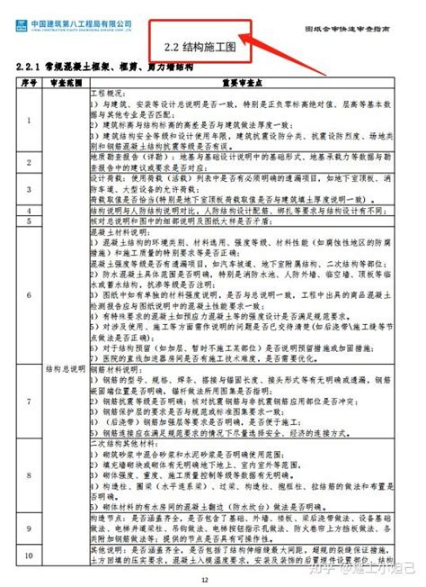 精品中建八局内部文件，22年第一版，完整版杜绝不知道提啥 知乎