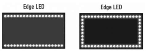 Direct LED DLED EDGE LED e Local Dimming entenda as diferenças