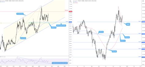 What Can You Expect From The Us Cpi Report Fp Markets