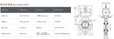 중국 맞춤형 Pvc 플라스틱 버터플라이 밸브 공급업체 제조업체 공장 직접 가격 Xinming