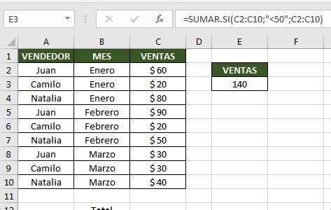 Cómo SUMAR en Excel con una dos o varias CONDICIONES Función SUMAR SI SUMAR SI CONJUNTO