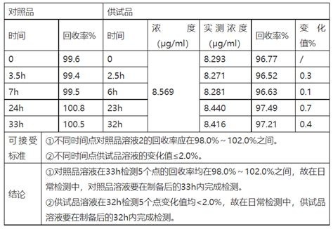 聊聊清洁分析方法验证HPLC法关键点 摩熵医药 原药融云