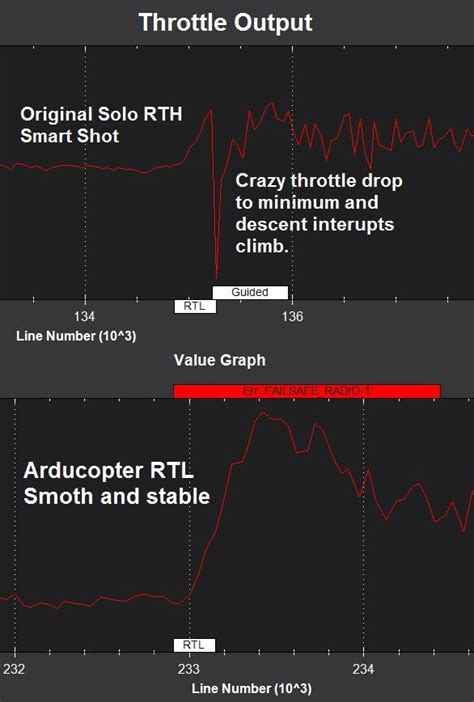 Motors Stopping When Switching From RTL To Guided Copter ArduPilot Discourse