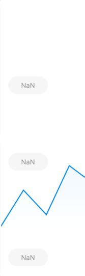 yaxislabeltexts cannot be strings along with yaxisoffset in an area