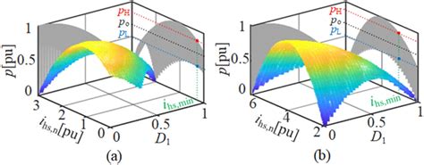 Figure 1 From Discrete Extended Phase Shift Control For Dual Active Bridge Dc Dc Converter With