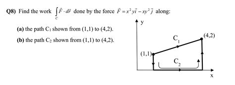 Solved Find The Work Cfdr Done By The Force Chegg