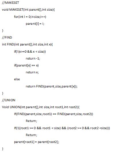 Disjoint Set Data Structure Naukri Code