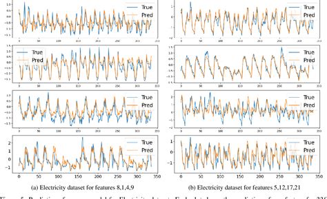 figure 1 from an end to end time series model for simultaneous
