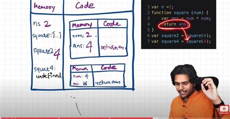 Dhanush Pamarthi On Linkedin Javascript Codingjourney Techexploration