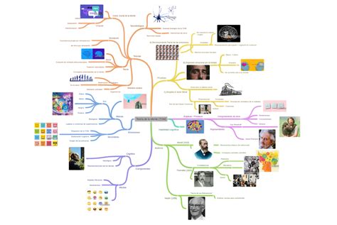 Teoría De La Mente Tom Coggle Diagram