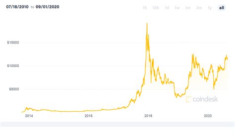 pi network mine pi tiền điện tử trẻ như bitcoin blockchain cho