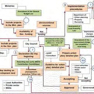 Implementation System Download Scientific Diagram