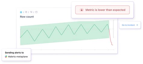 Data Observability Features Built For Today S Data Teams Metaplane