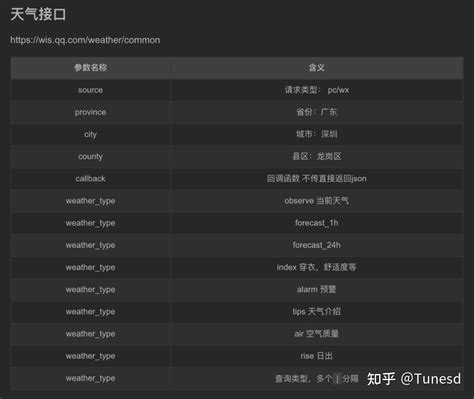 太强了用Python Excel制作天气预报表 知乎
