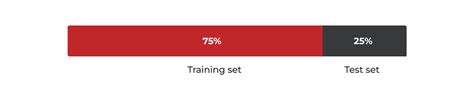 Master Guide On Machine Learning For Stock Prediction Implementation