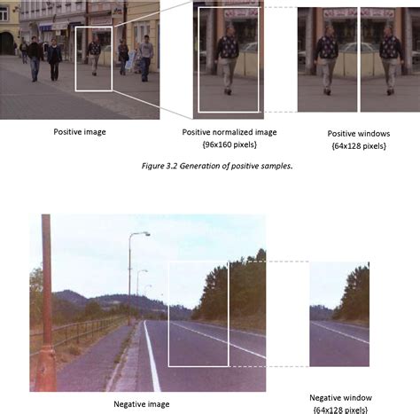 Figure 21 From Pedestrian Detection Using A Boosted Cascade Of
