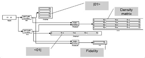 Simulink Diagram For The Simulation Of The Arbitrary Quantum Algorithm
