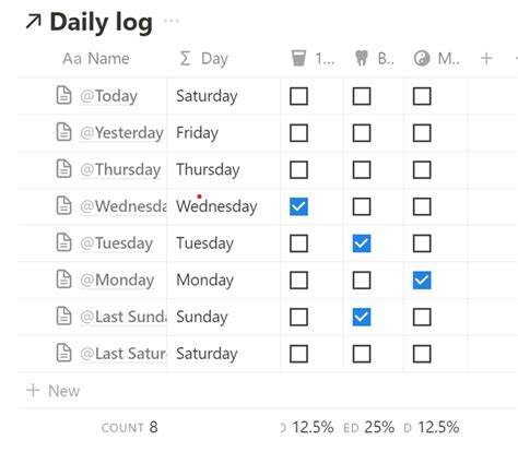 Formulas For Rows And Columns Rnotion