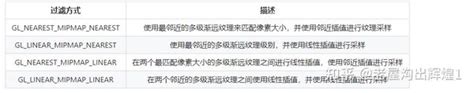Opengl 纹理详解 知乎