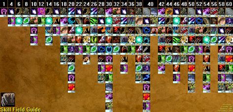 Druid Which Wow Class