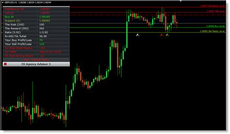 Templates Fxa Systems Download The Best Trading Indicators