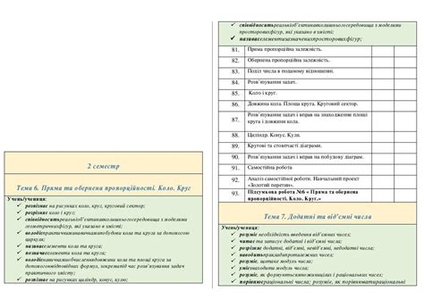 Календарно тематичне планування 6 клас НУШ КТП Математика
