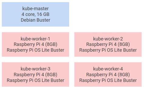 おうちkubernetes構築日記その1 Raspberry Pi編 Nownablog