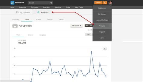 Slideshare Analytics Available For Free To One And All