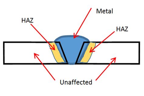 Laser Cutting Heat Affected Zone At Jamie Gibb Blog