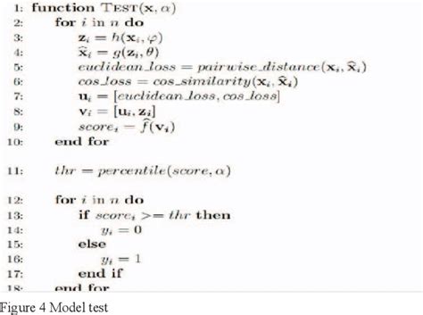 Figure 4 From Malicious Node Detection Based On Self Encoder And