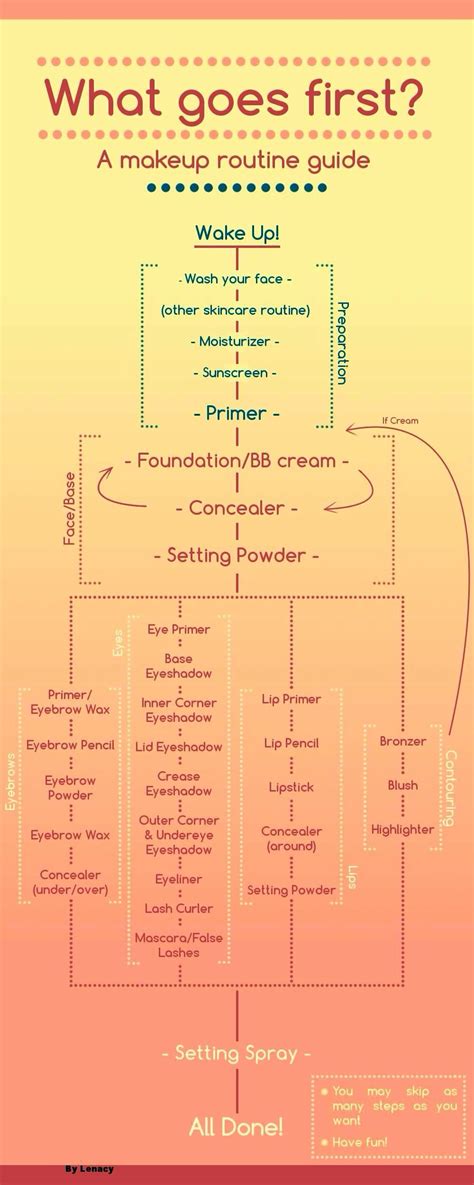 Pin By Hive Chronicles On Beautygram Makeup Routine Guide Makeup